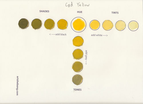 Information | Art Shebang